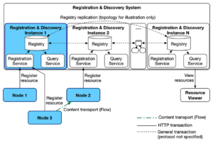 Was sind die Audio over IP Standards AES67, SMPTE ST 2110, AMWA NMOS ...