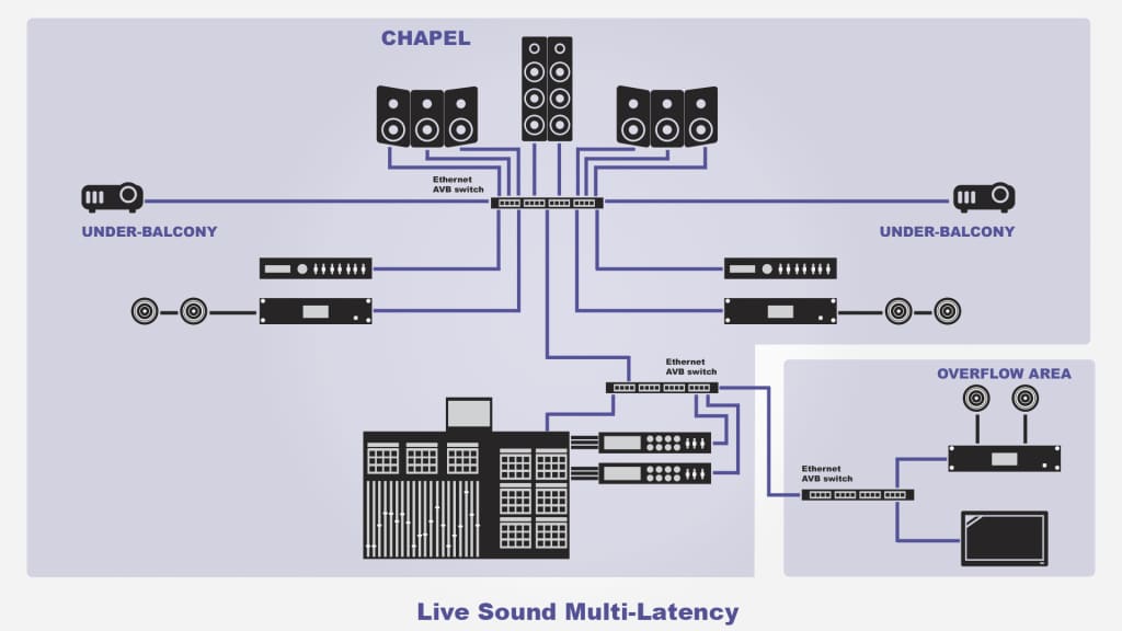 Was ist das Audio-over-IP-Protokoll Milan? | Professional System