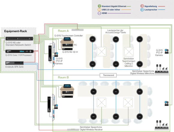QSC mit dediziertem, für Microsoft Teams zertifiziertem ...