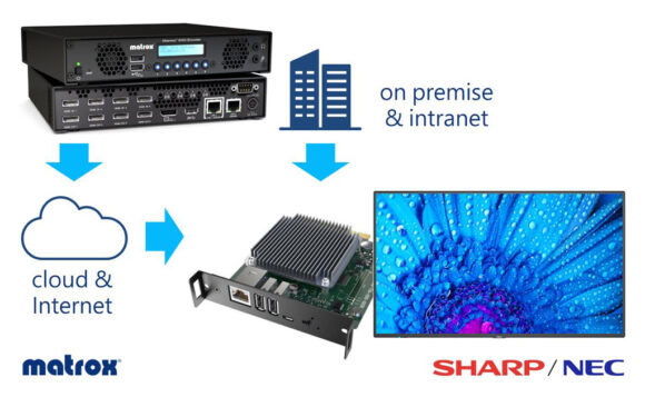 Sharp/NEC präsentiert neuen Media Player | Professional System