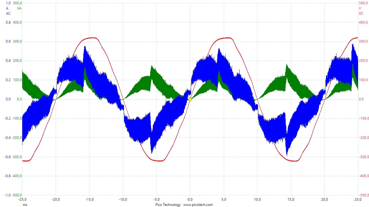Test und Messungen: Powersoft Mezzo 604AD im Praxistest | Professional ...