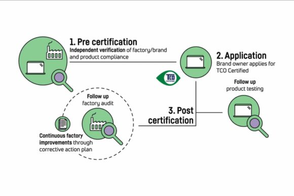 Grundlagen: Welches Potenzial hat TCO Certified für die AV-Branche ...
